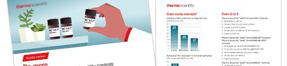 Learn More About Thermo Scientific MAS Quality Controls