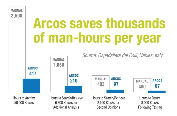 Request a Demo of the Thermo Scientific Block Management System
