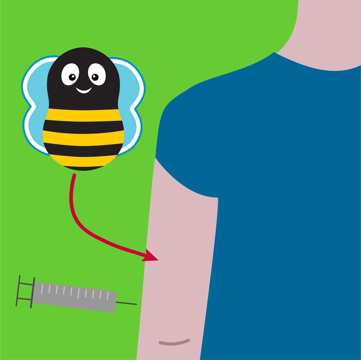 Pain Care Labs Buzzy