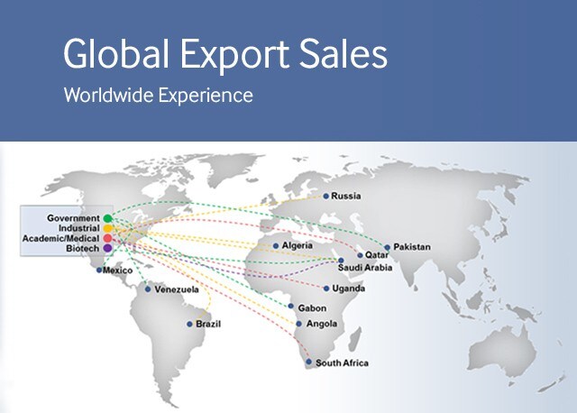 Global Export Sales