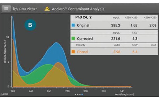 Detecting Phenol in Nucleic Acid Samples with the Nanodrop One ...